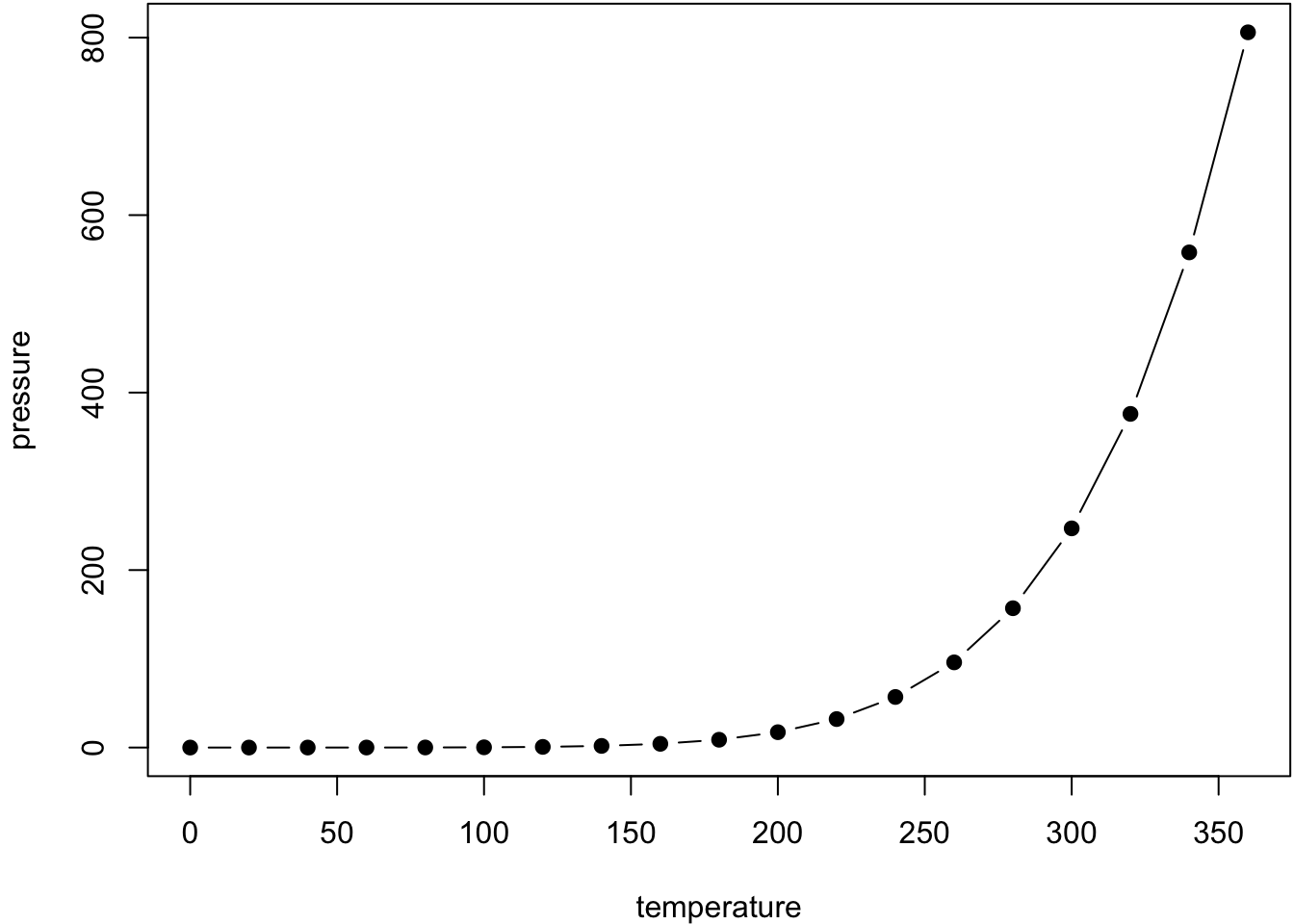 An Introduction to R Programming